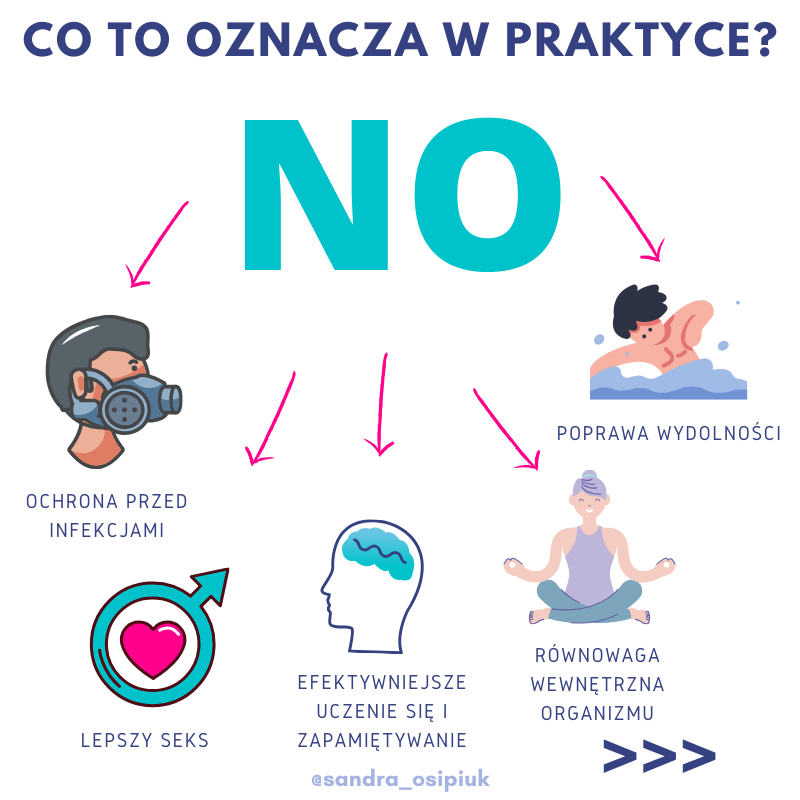 Tlenek azotu, czyli co łączy nos, penisa i wirusy. - Sandra Osipiuk ...